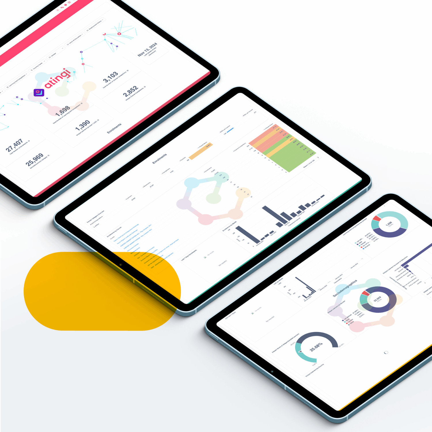 Metabase BI - Moodle Reporting on Steroids | Enovation Solutions